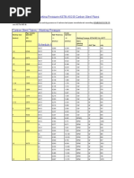 Compressed Air Pipe Size CFM Chart | PDF | Foot (Unit) | Metrology