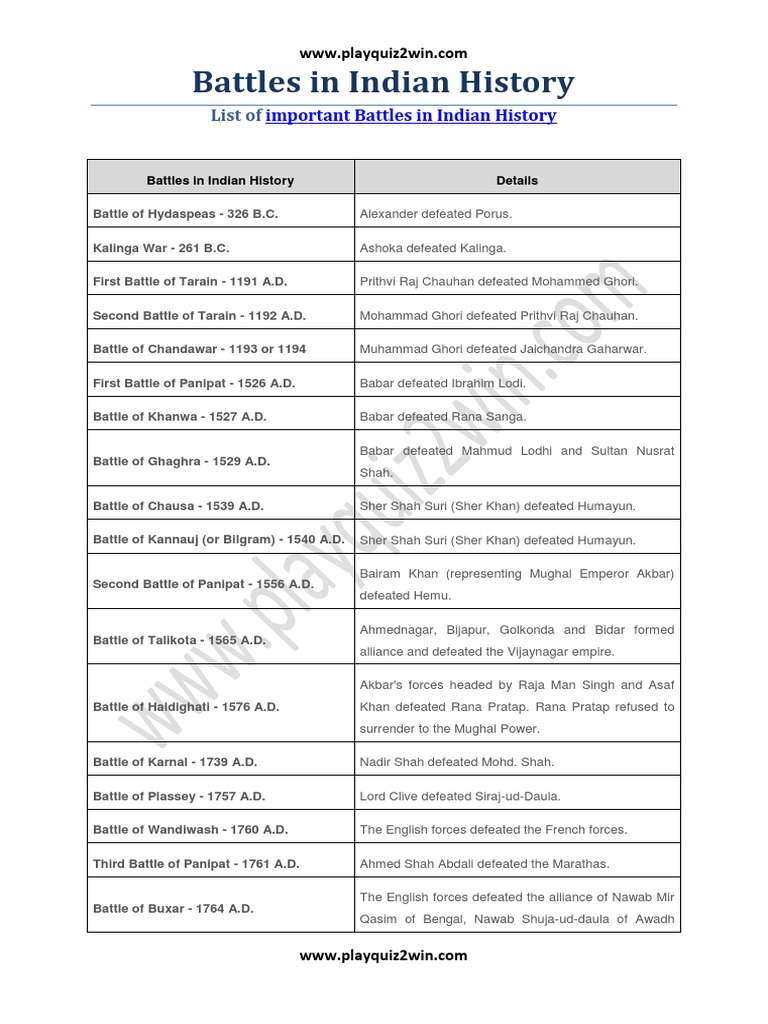 Important Battles in Indian History | PDF