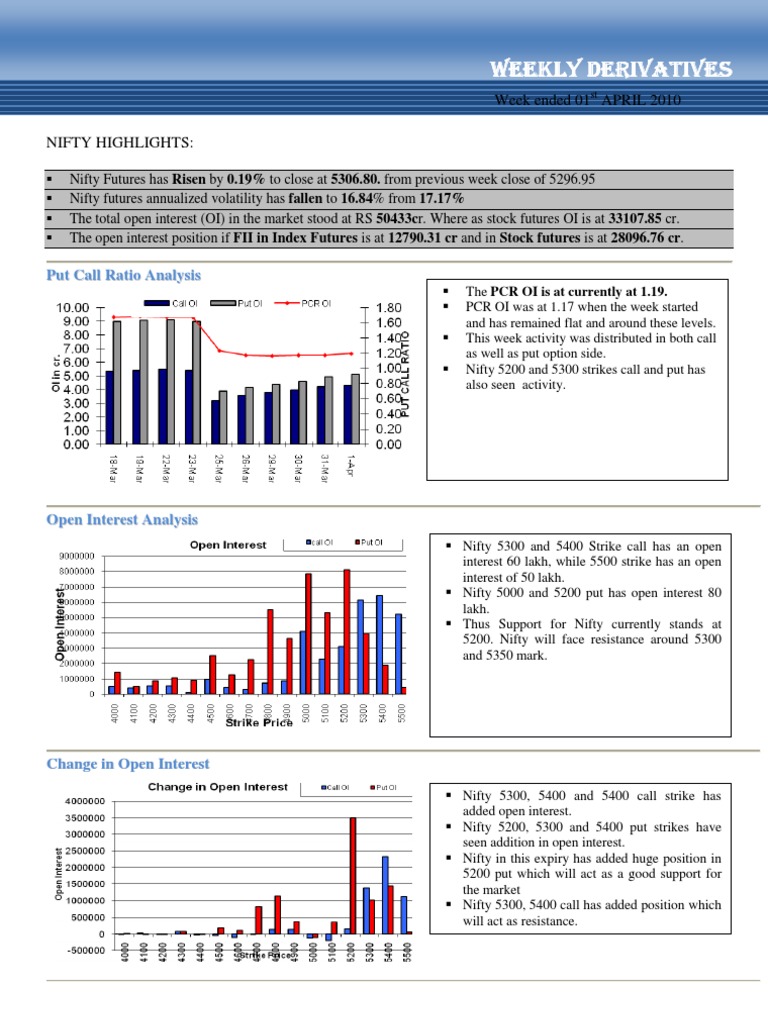 Weekly Derivative Report 01-04-2010 | PDF | Futures Contract | Short ...