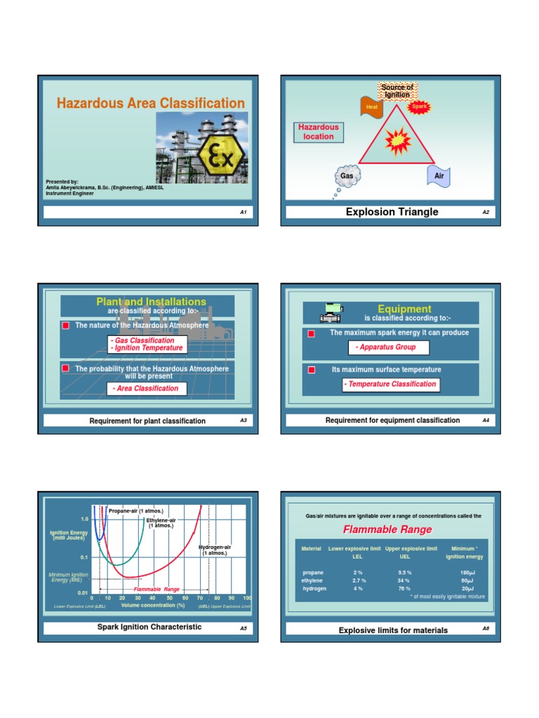 Hazardous Area Classification Guide | PDF | Combustion | Chemical ...