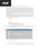 Menghitung Intensitas Hujan Rencana Dengan Rumus Mononobe | PDF