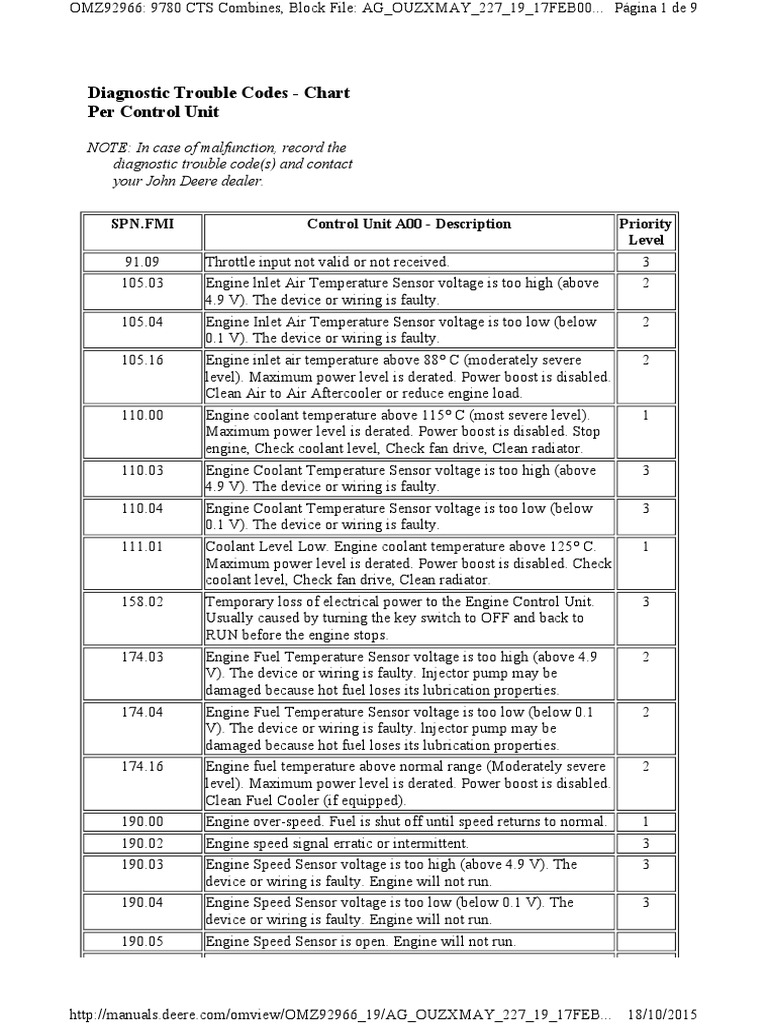 Diagnostic Trouble Codes - Chart Per Control Unit: Diagnostic Trouble ...