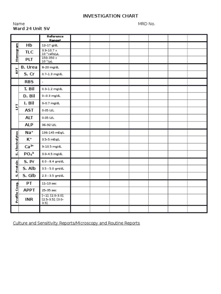 Investigation Chart | PDF