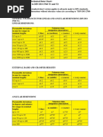 Gage Makers Tolerance Chart PQI PDF | PDF