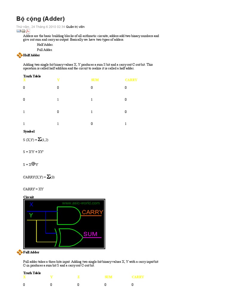 Bo Cong Adder | PDF | Teaching Methods & Materials