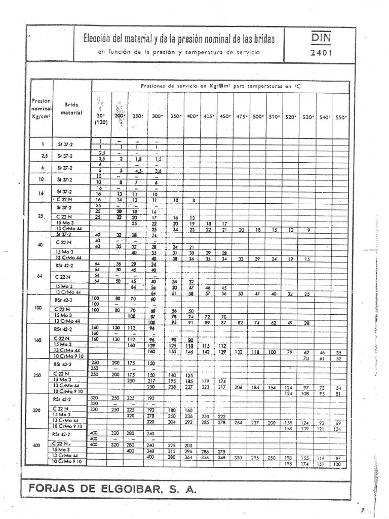 Taula Elección Material y PN Bridas - DIN 2401 | PDF