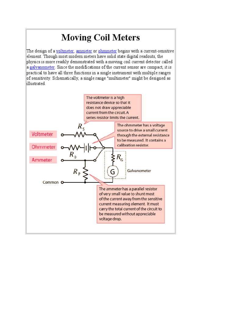 An In-Depth Explanation of Moving Coil Meters and Their Application in ...