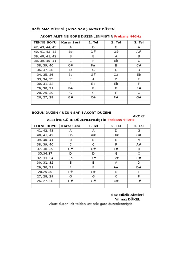 Saz Bağlama Akort Bilgileri | PDF