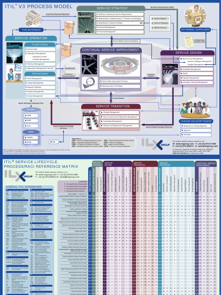 Itil v3 Process Model | PDF | Itil | Systems Engineering