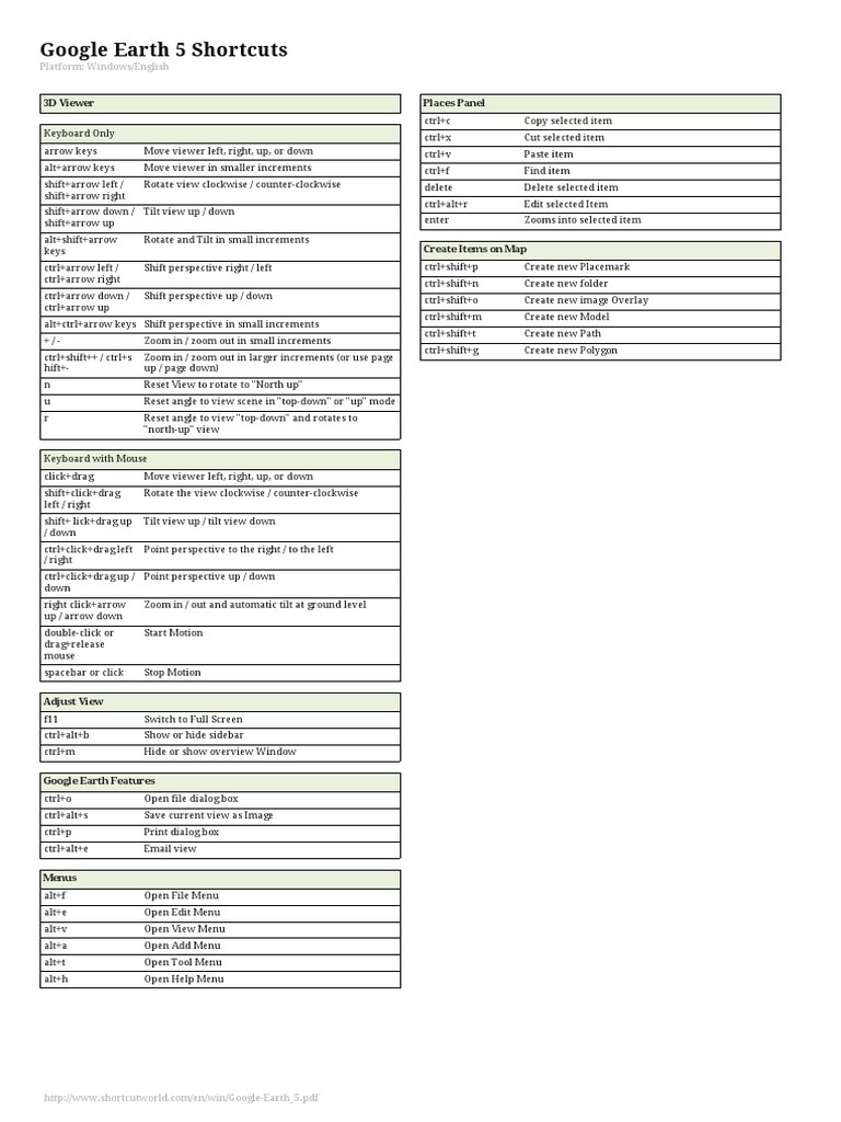 Google Earth 5 Shortcuts: 3D Viewer Places Panel | PDF