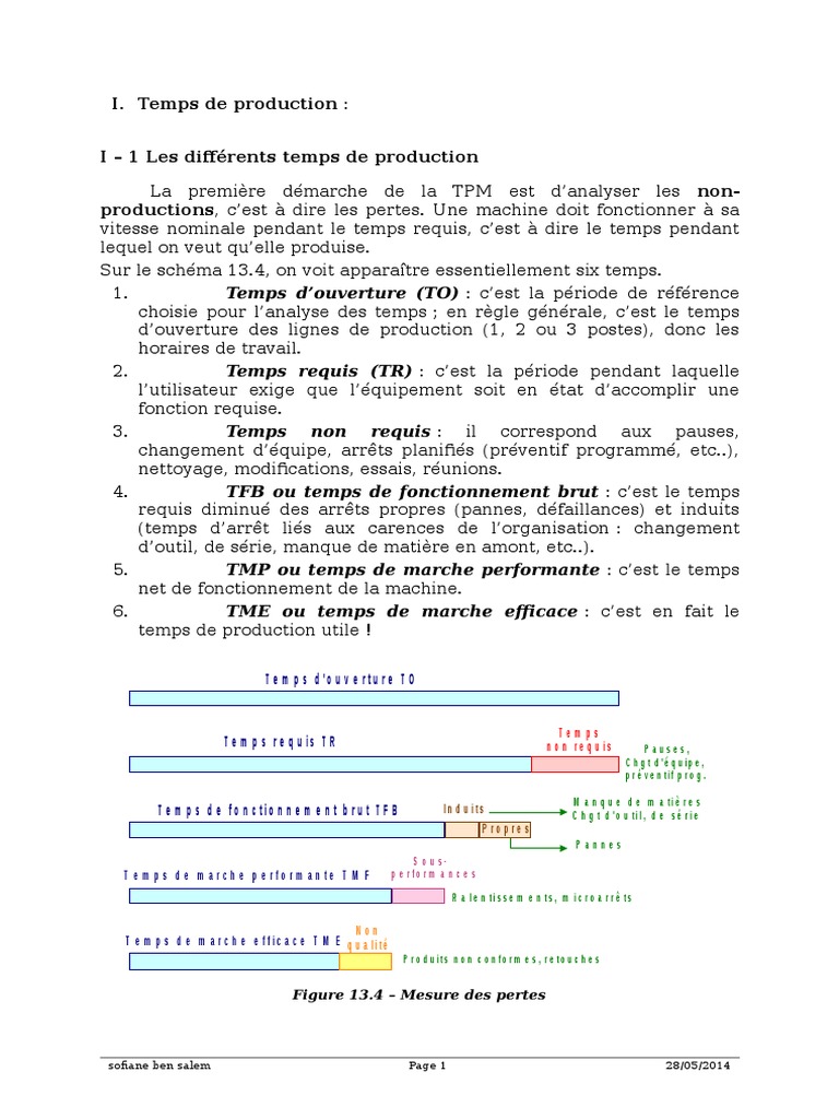 Trs | Production et fabrication | les industries