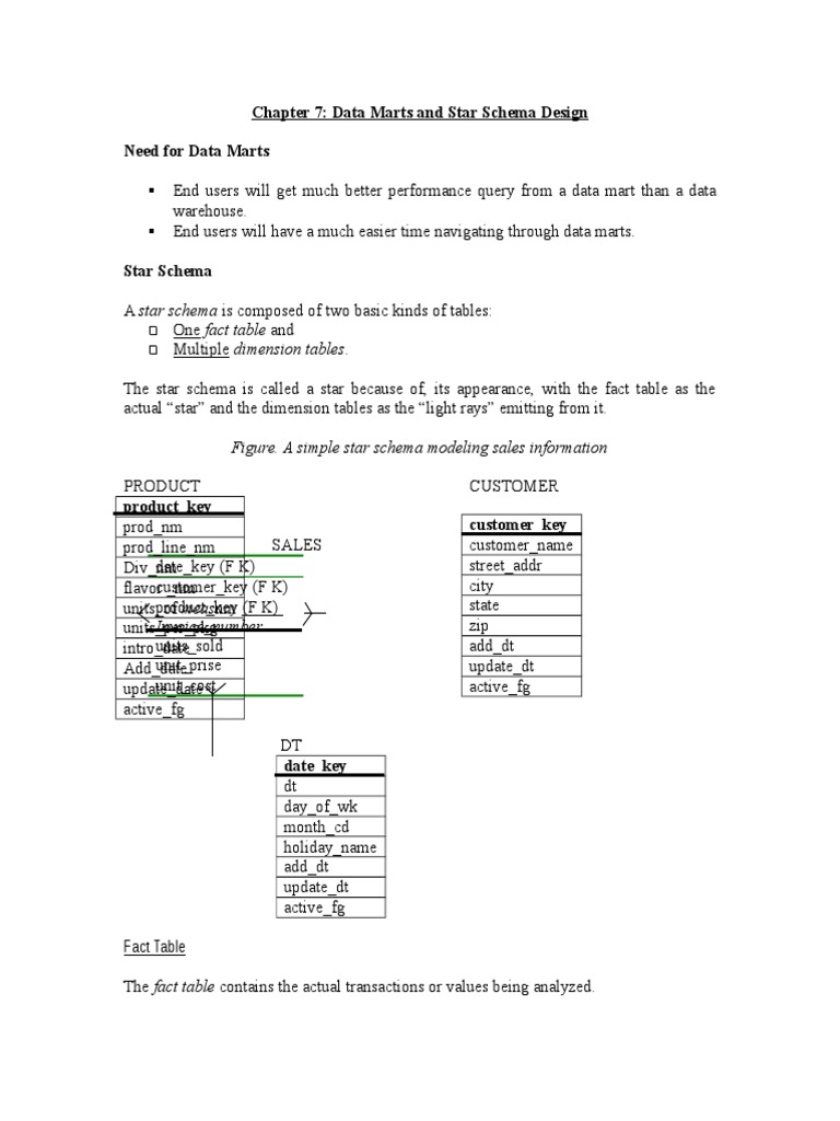 Chapter 7 Data Marts and Star Schema Design | PDF | Data Warehouse ...