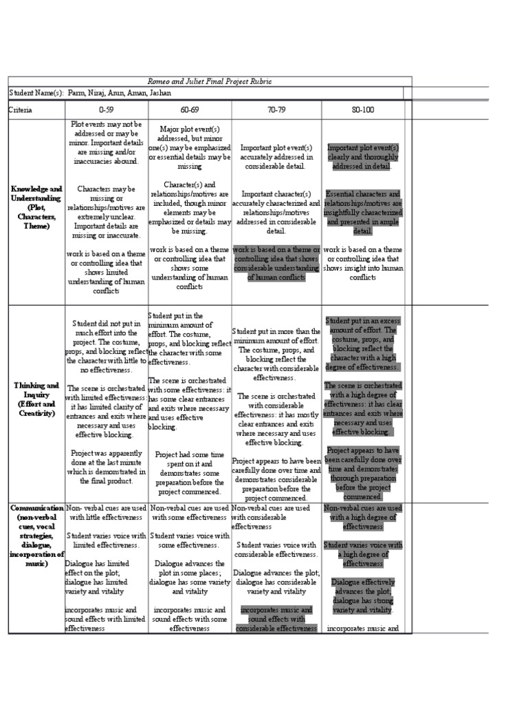 Romeo and Juliet Final Project Rubric | PDF | Nonverbal Communication ...