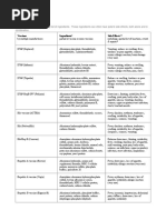 CDC Vaccine Excipient Summary 2025 | PDF | Growth Medium | Yeast