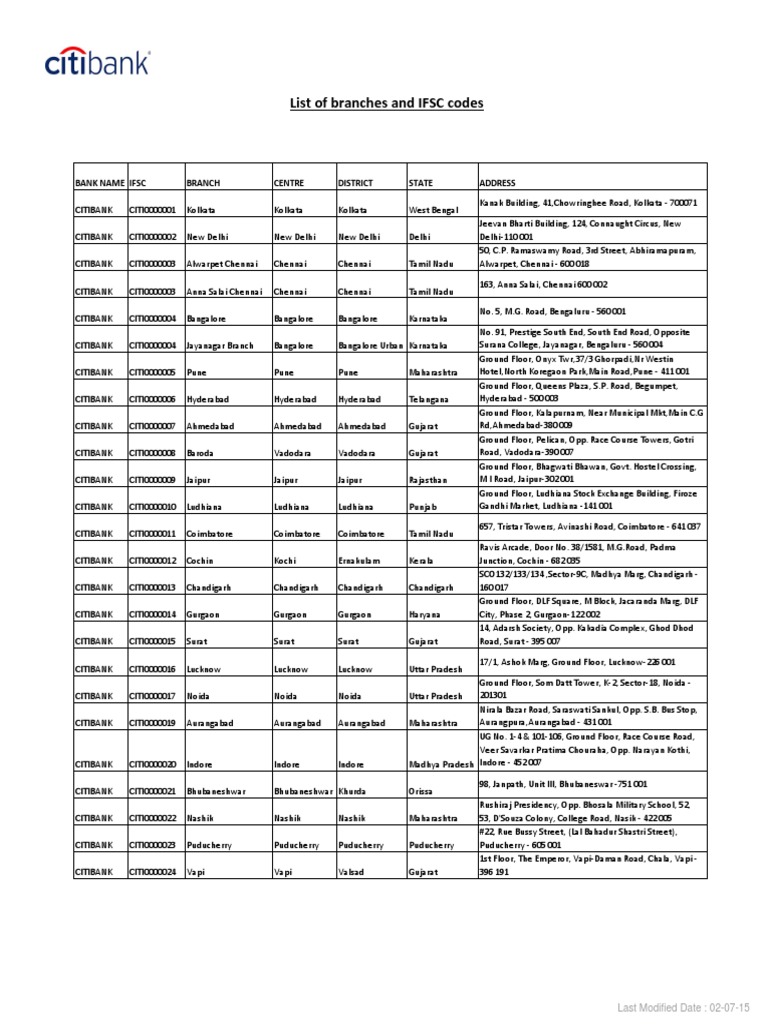 list-of-branches-and-ifsc-codes-bank-name-ifsc-branch-centre-district