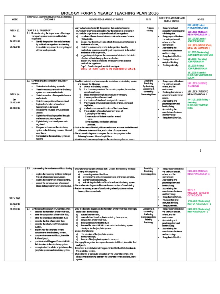 Biology Teaching Plan 2016 | PDF | Lymph | Menstrual Cycle