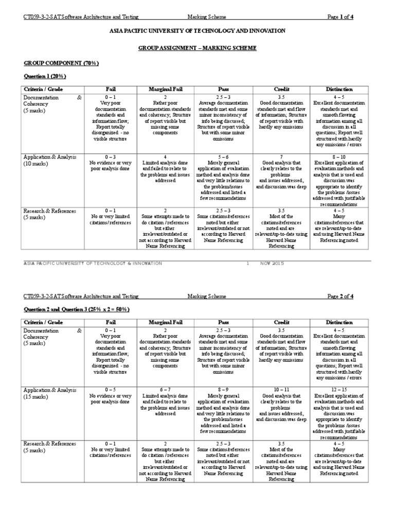SAT Marking Scheme-V02 | PDF | Software Architecture | Citation