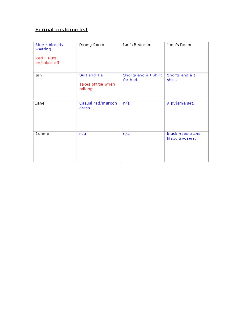 Formal Costume List: Blue - Already Wearing | PDF