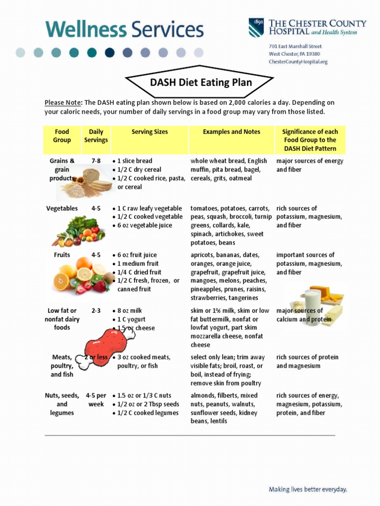 Dash Diet Eating Plan | Download Free PDF | Dash Diet | Vegetables