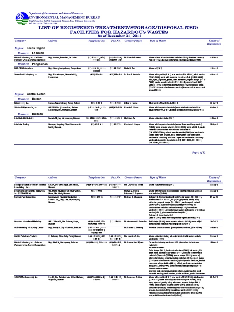 List of Registered TSD Facilities | PDF | Paint | Ink