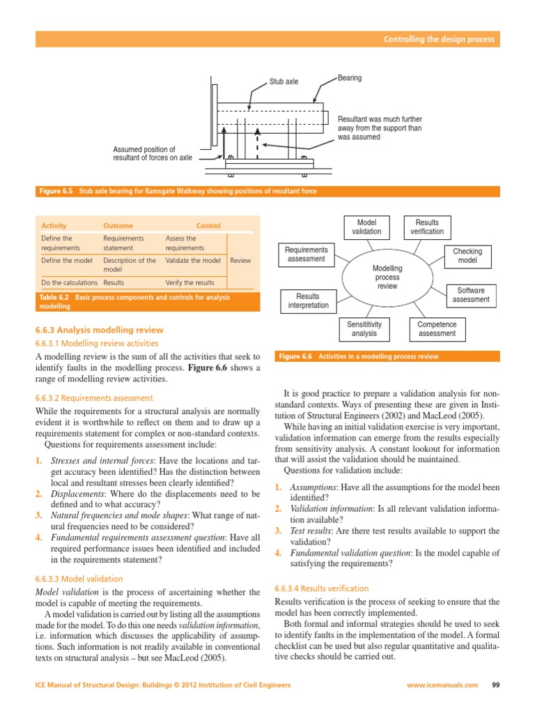 ICE Manual of Structural Engineering 117 | Download Free PDF ...