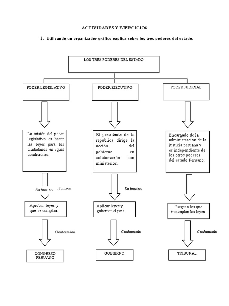 Actividades sobre los Tres Poderes del Estado | PDF