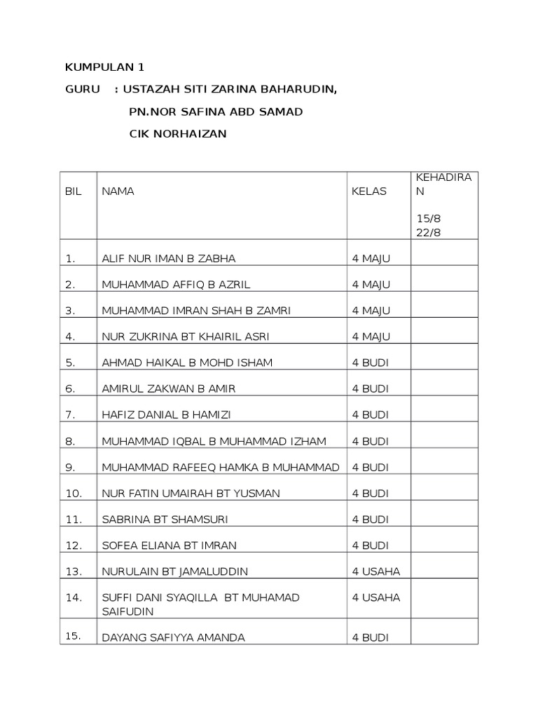 Kumpulan Kem Jawi SK KKLIA | PDF