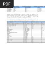 RDA Gizi Anak Berdasarkan Usia | PDF