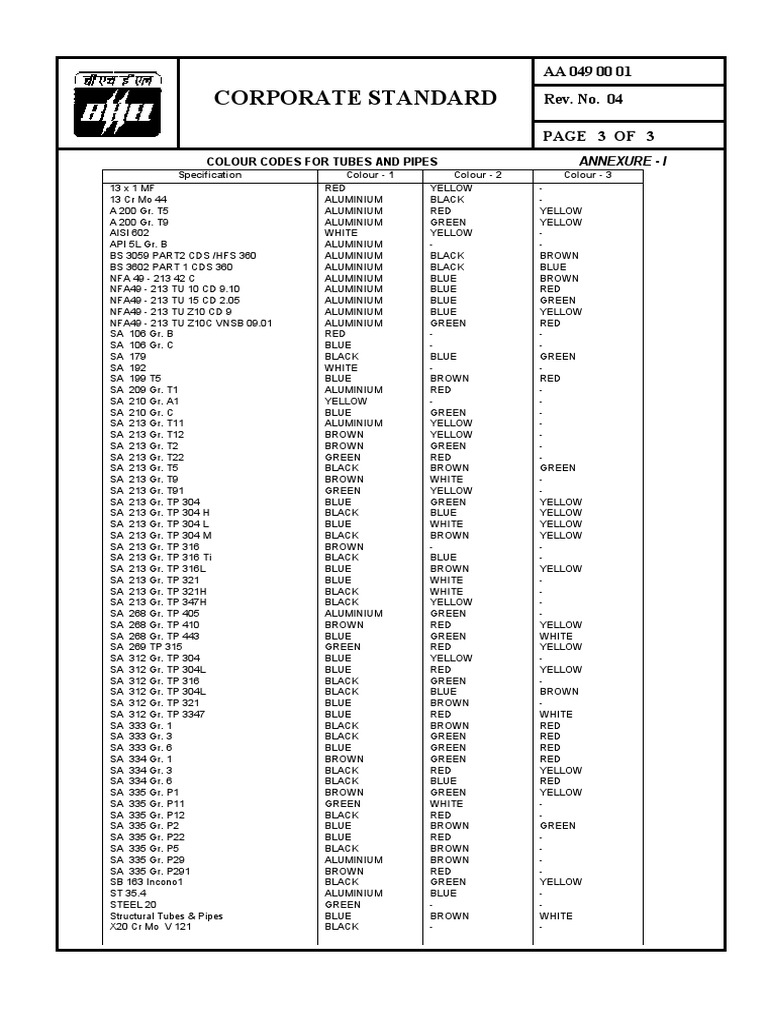 Colour Code PDF