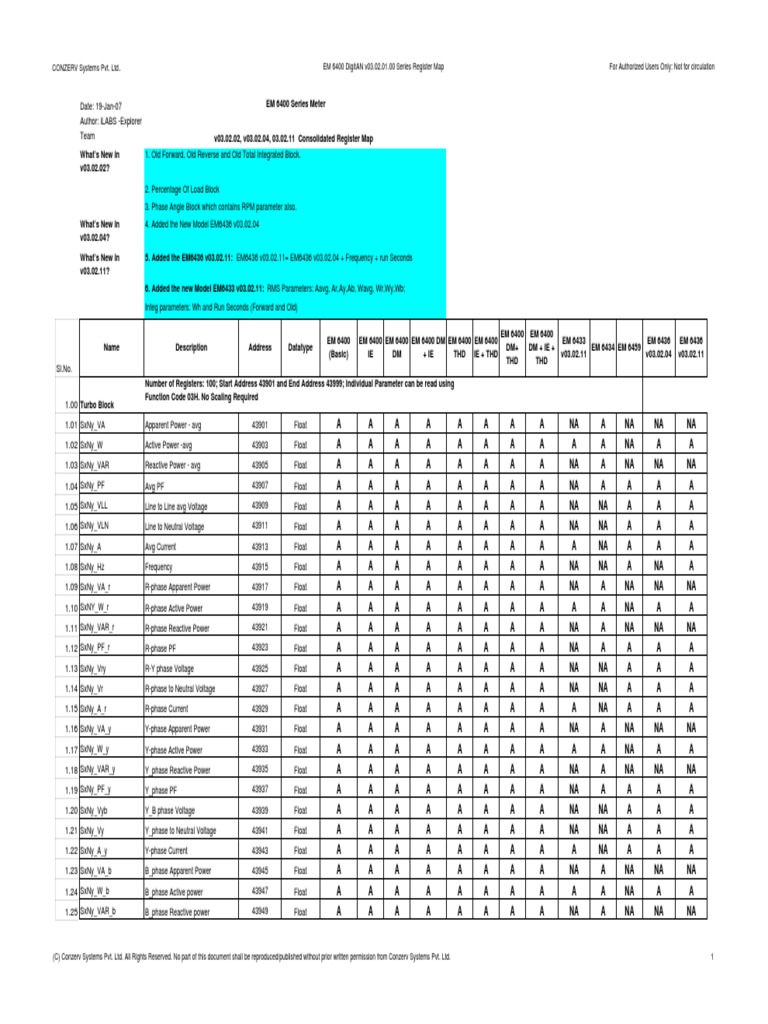 EM6400 Modbus Map | Download Free PDF | Ac Power | Capacitance