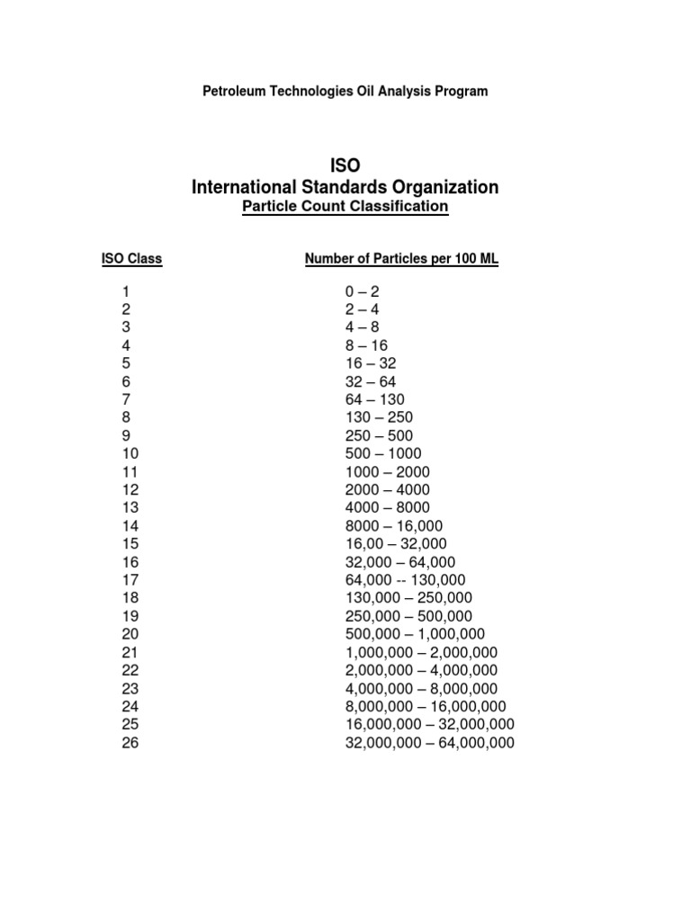 ISO International Standards Organization: Particle Count Classification ...