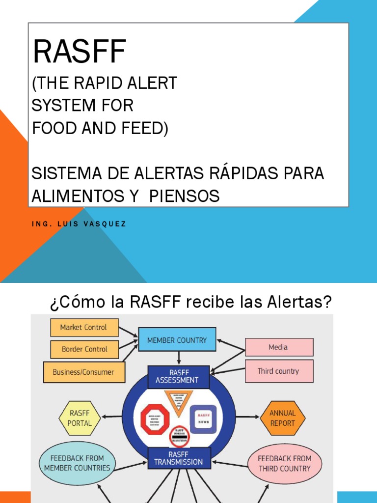 Rasff: (The Rapid Alert System For Food and Feed) Sistema de Alertas ...