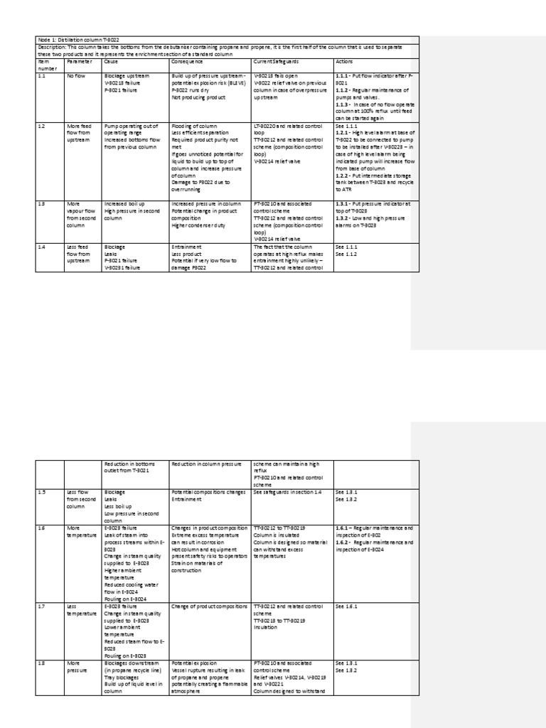 Hazop Table 1 | PDF | Steam | Pump
