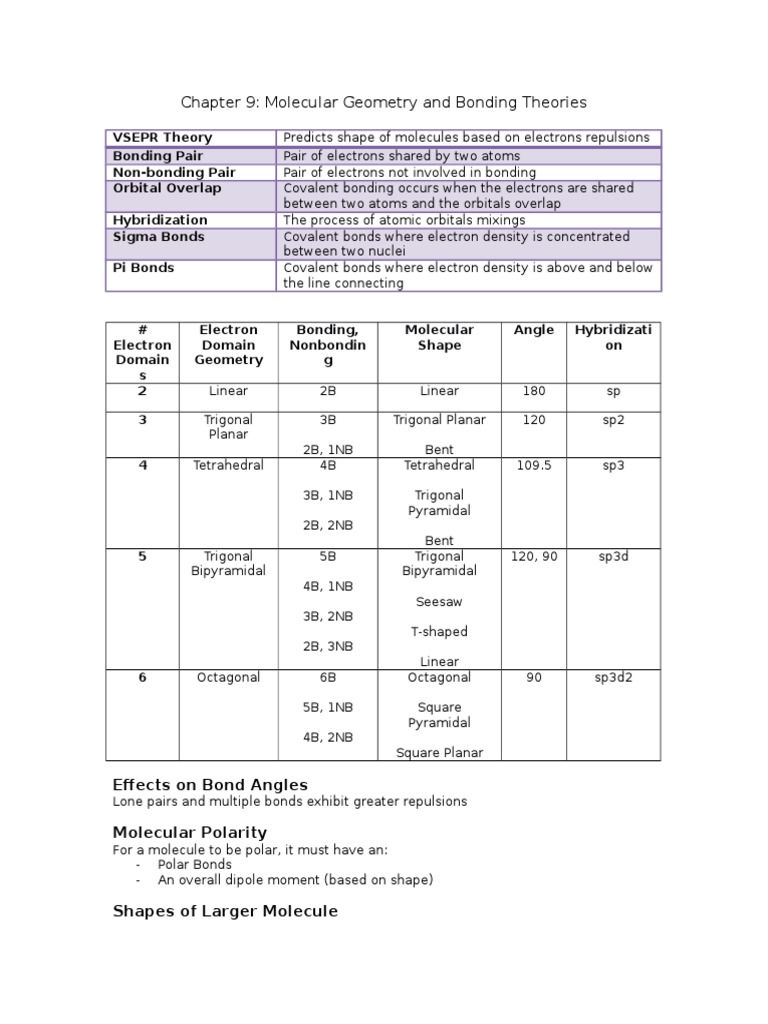 Molecular Geometry and Bonding Theories | PDF | Science & Mathematics