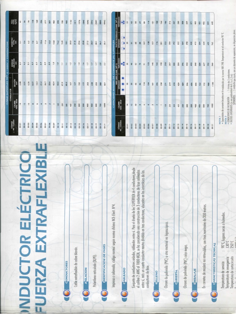 Superflex Tabla | PDF