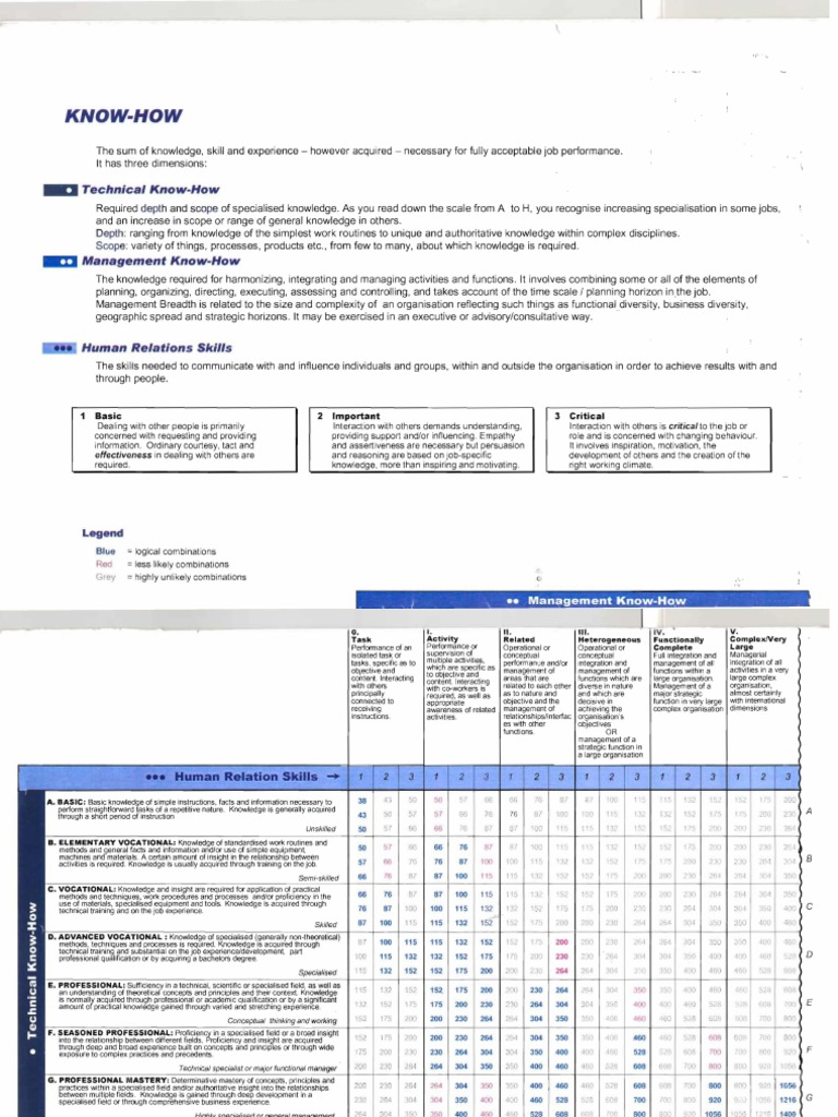 Hay Chart | PDF | Justification | Psychology