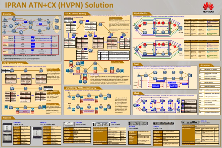 IPRAN HVPN Solution Overview | PDF | Multiprotocol Label Switching ...