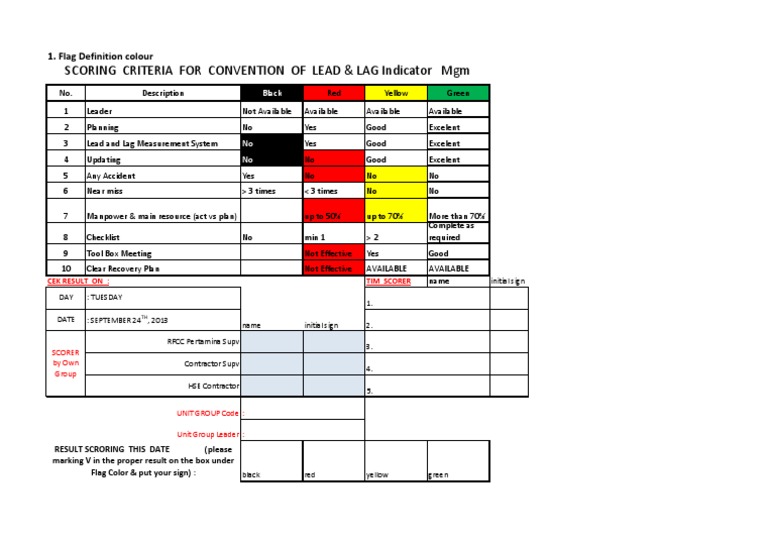 Lead & Lag Indicator Scoring Guide | PDF | Flag | Business