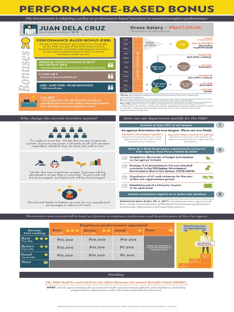 01 PBB Infographic 7dec | PDF | Salary | Employment