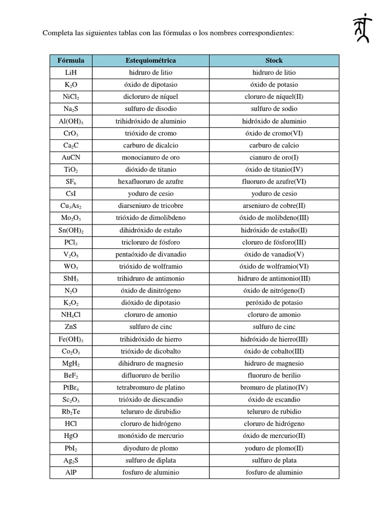 Ejercicios Formulacion Inorganica 02 Corr | PDF | Moléculas | Átomos