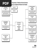 CMS Organizational Chart | PDF | Centers For Medicare And Medicaid ...