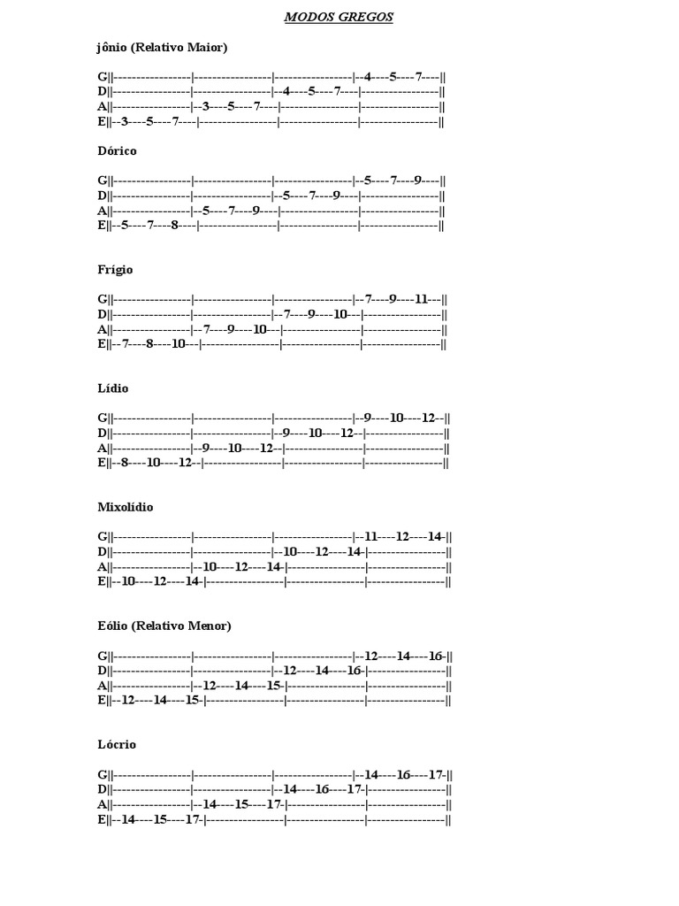 Modos Gregos - Contra-Baixo | PDF | Acorde (música) | Escala menor