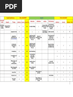 HIRA Format | PDF | Hazards | Risk