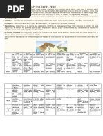 Relieves de Selva Alta y Baja Perú | PDF | Geografía Física | Ciencias ...