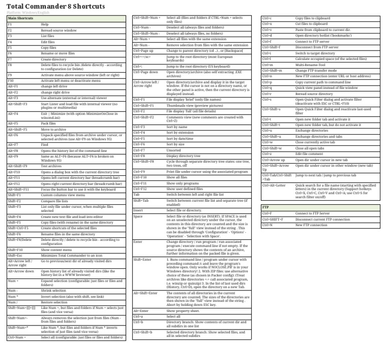 Total Commander Shortcuts | PDF | Computer File | Directory (Computing)