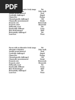 List Politically Correct Terms | Political Correctness | Politics