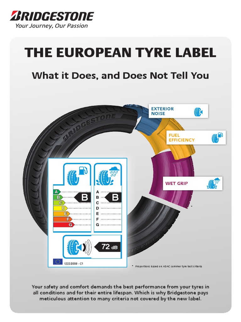 Everything You Need to Know About the European Tyre Label | PDF | Fuel ...