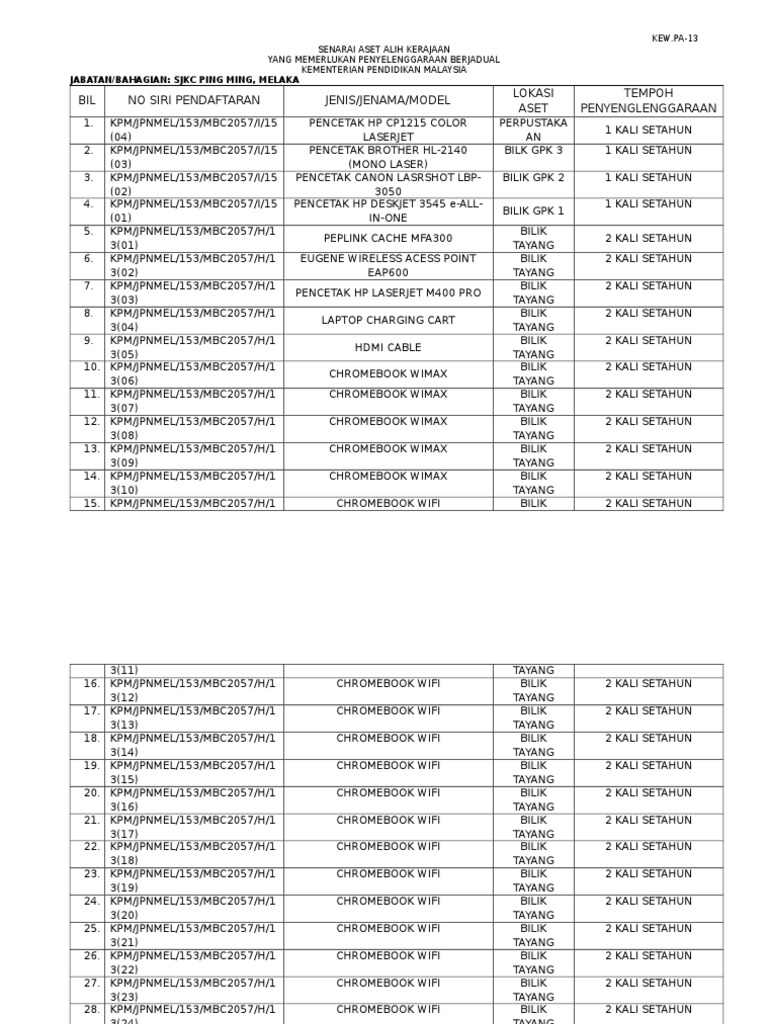 5.LAMPIRAN KEW - Pa-13 (Senarai Harta Modal Yang Memerlukan Penyelenggaraan Berjadual) | PDF