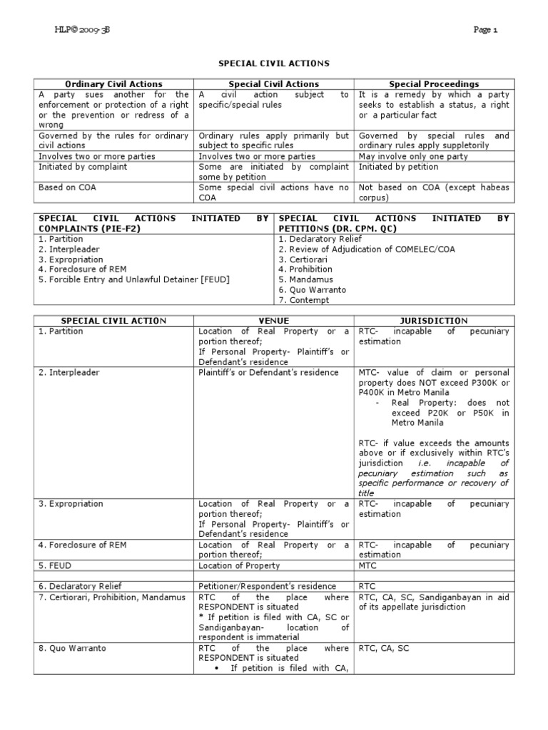 Special Civil Actions | Judgment (Law) | Lawsuit