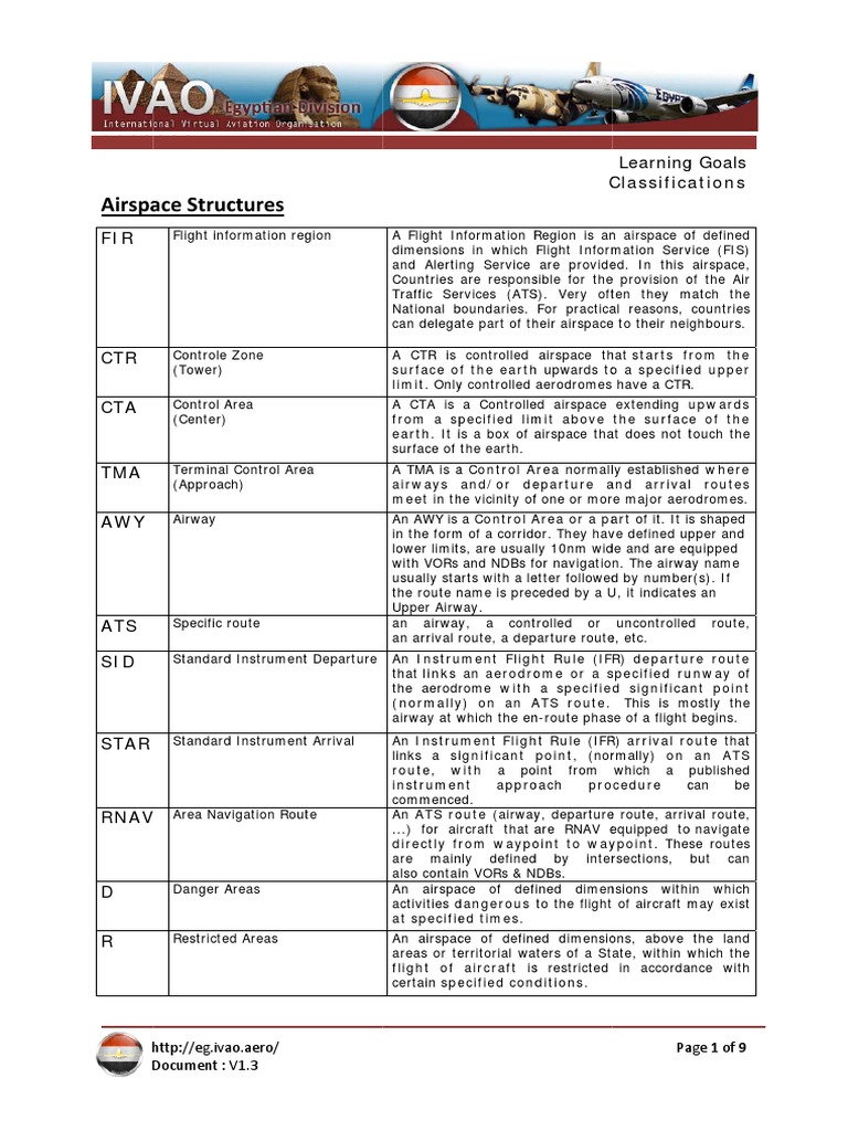 Airspace Classification Guide | PDF | Visual Flight Rules | Instrument Flight Rules